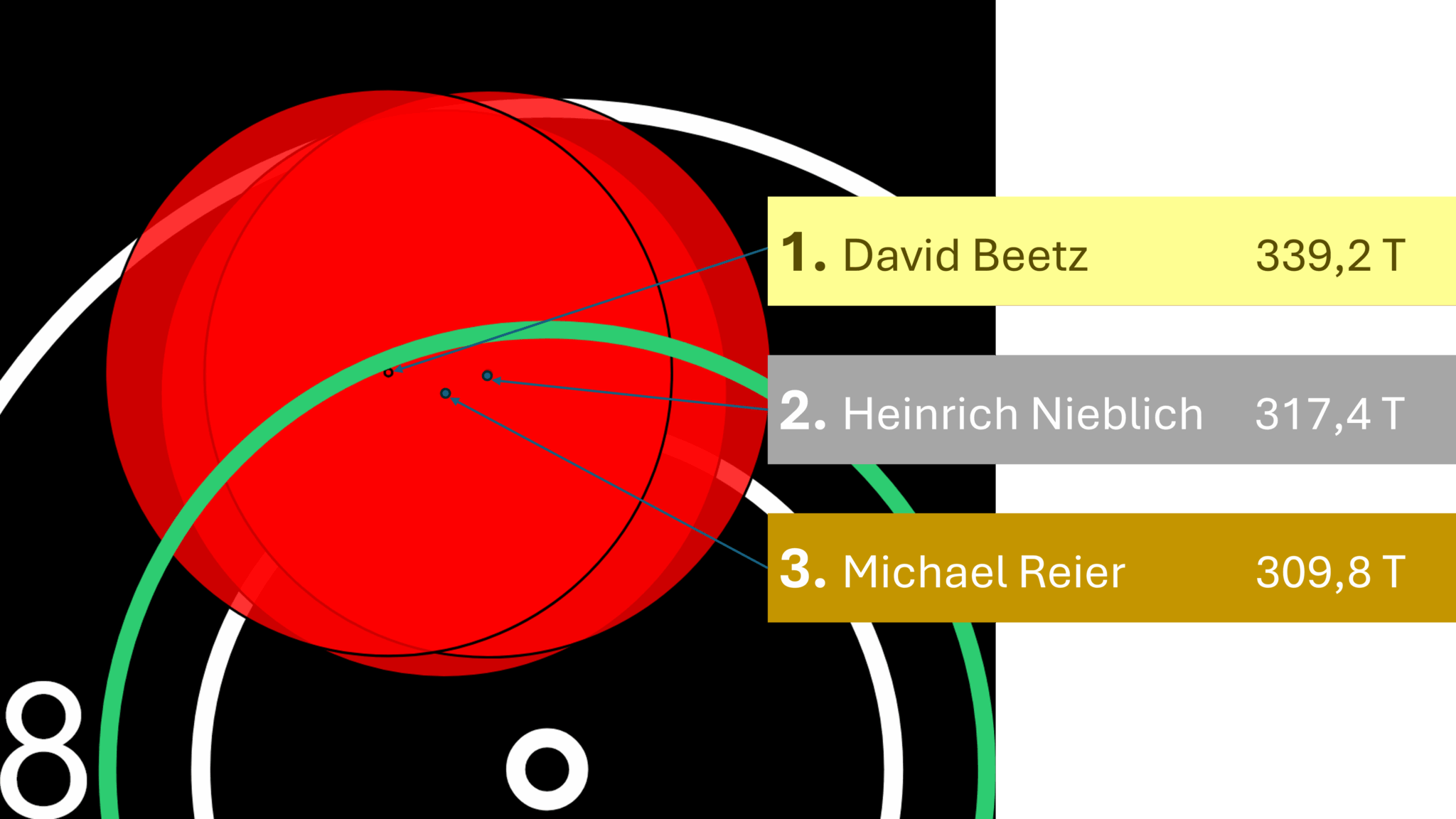 Sebastiani-Pokal 2026 - SG 1629 Rothenkirchen e.V.